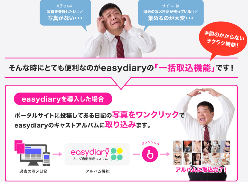 機能紹介 | easydiary ブログ自動作成システム